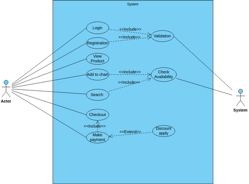 Use case | Visual Paradigm User-Contributed Diagrams / Designs